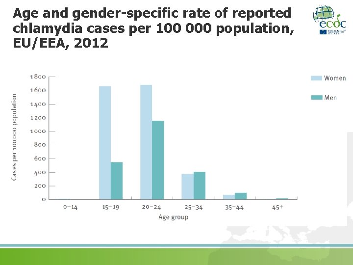 Sexually Transmitted Infections in Europe 2012 European Centre