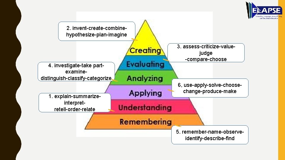 The 4 Cs teaching framework CLIL METHODOLOGY In