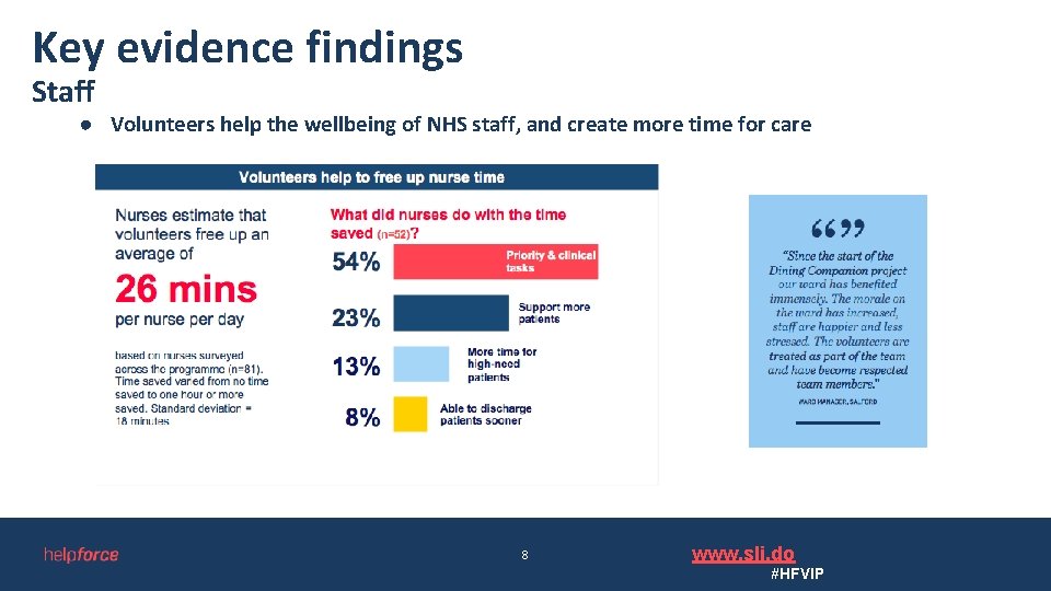 Volunteering Innovators Programme Impactful volunteering roles across NHS