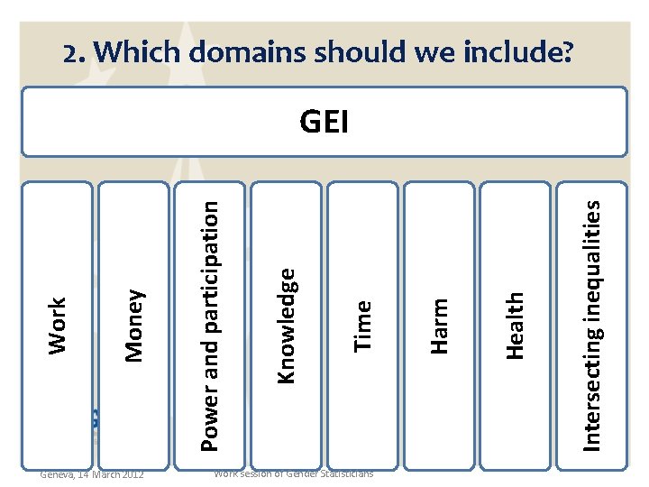 The Gender Equality Index GEI Conceptual Framework and