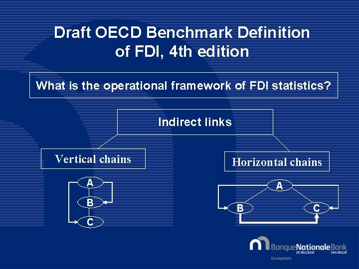 Draft OECD Benchmark Definition of FDI 4 th