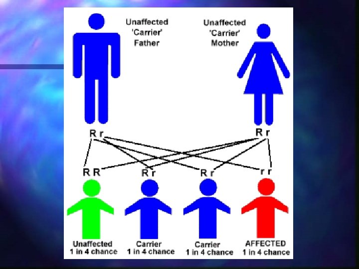 Mutations Mutations These are any permanent random changes