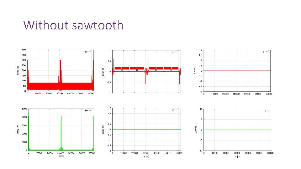Sawtooth effect in CEPC PDR Sha Bai Yiwei