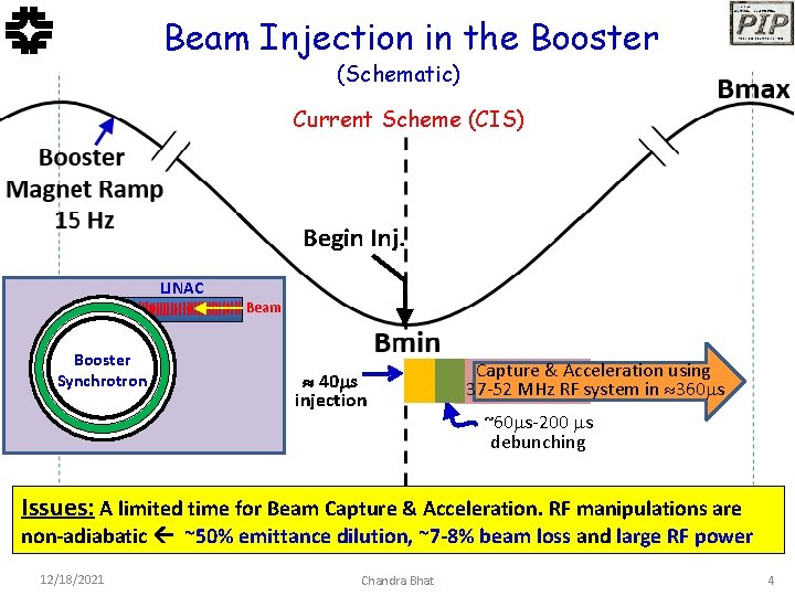Beam Injection and Capture Chandra Bhat Fermilab Acknowledgements