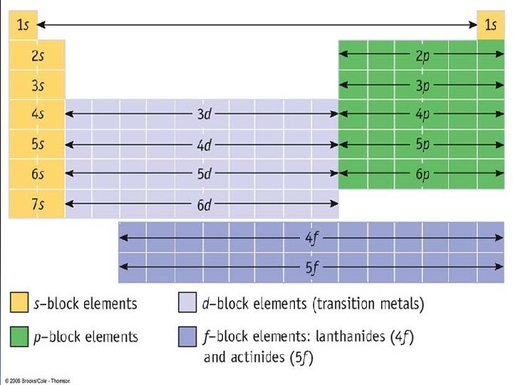 Chapter 5 ELECTRONS IN ATOMS Light Quantized Energy