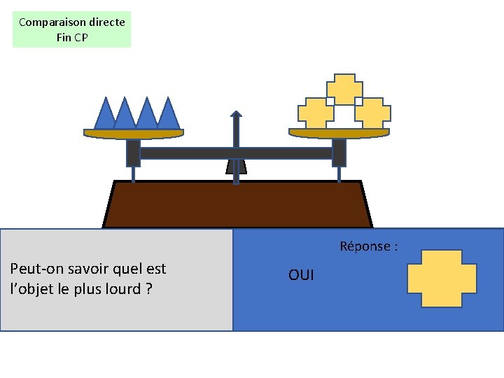 GRANDEURS ET MESURES CYCLE 2 GRANDEURS ET MESURES