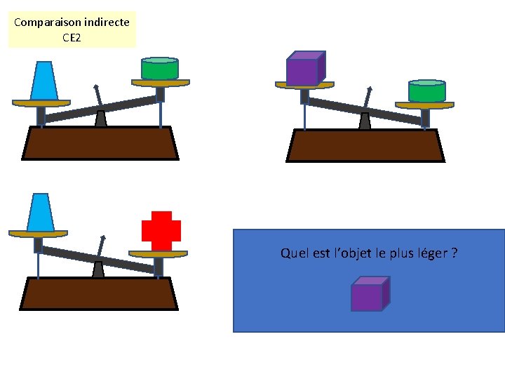 GRANDEURS ET MESURES CYCLE 2 GRANDEURS ET MESURES