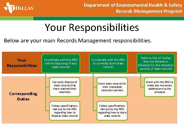 Records Management Compliance Training Developed by The University