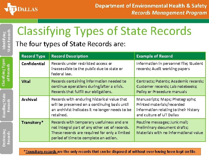 Records Management Compliance Training Developed by The University