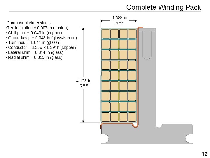 Review of Modular Coil Winding Pack Configuration David