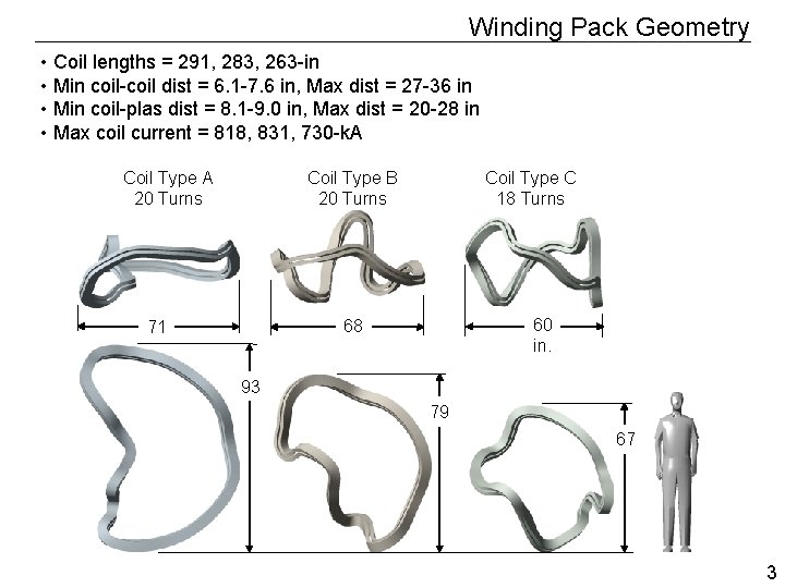 Review of Modular Coil Winding Pack Configuration David