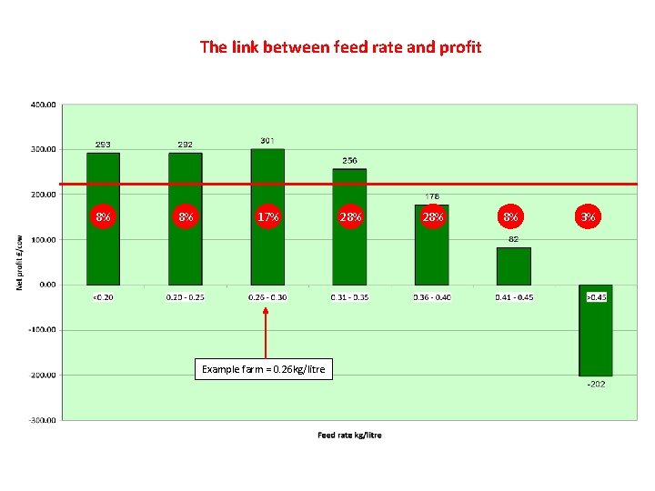 Back to Basics Guidelines for Profitable Dairy Farming