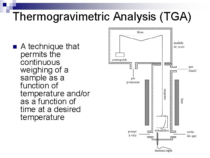Thermal Analysis References Thermal Analysis by Bernhard Wunderlich