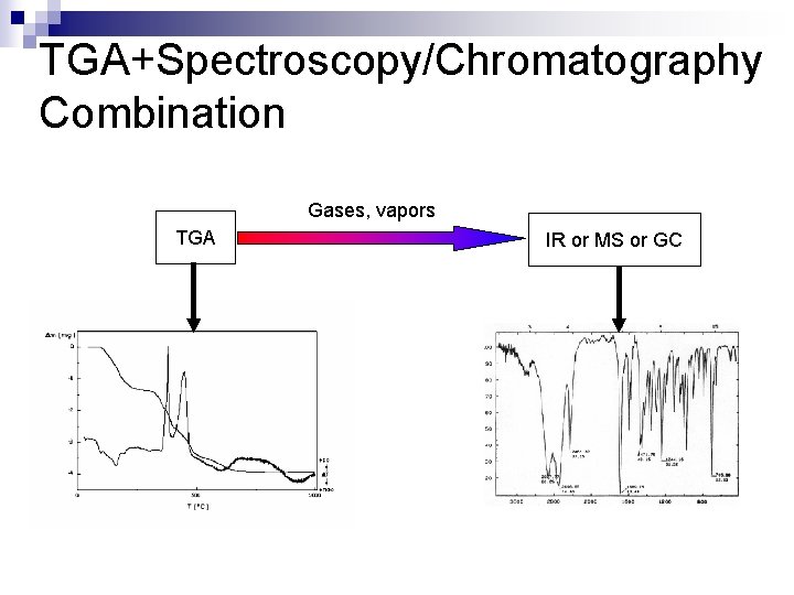 Thermal Analysis References Thermal Analysis by Bernhard Wunderlich
