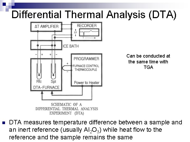 Thermal Analysis References Thermal Analysis by Bernhard Wunderlich