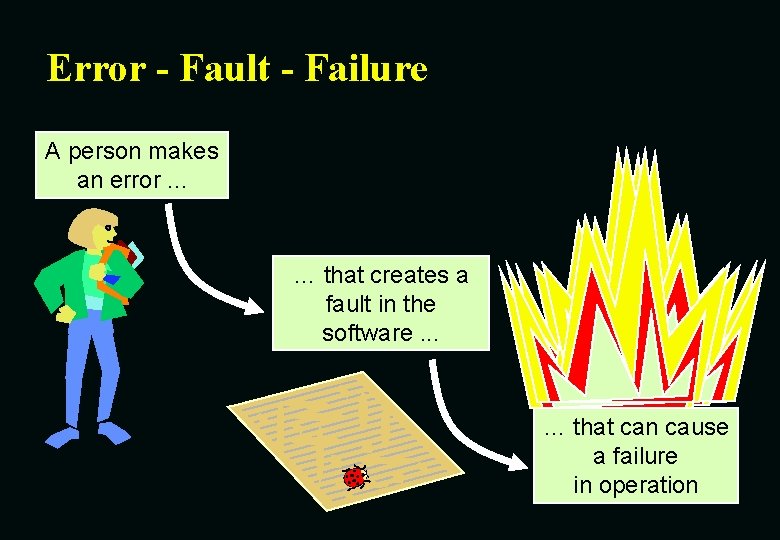 Software Testing ISTQB ISEB Foundation Exam Practice Principles