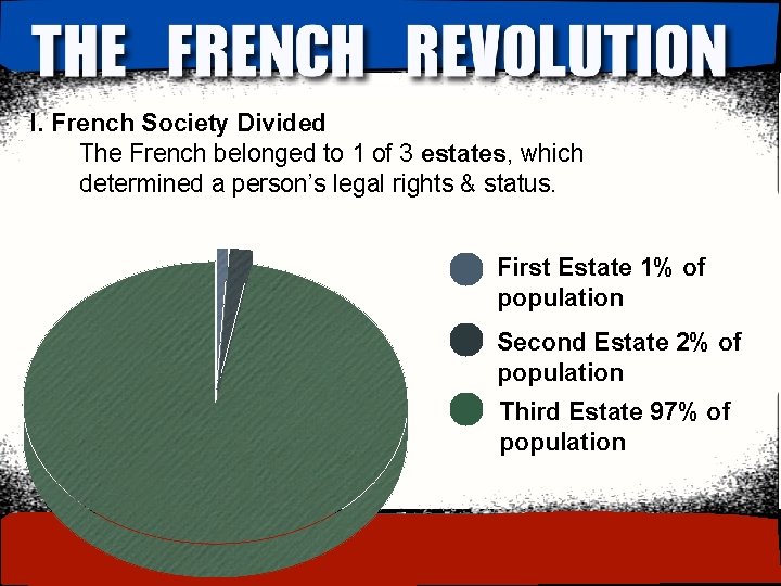 I French Society Divided The French belonged to