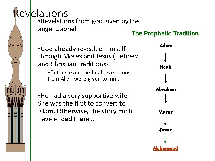 Life of Muhammad Caravan Manager Born Mecca to