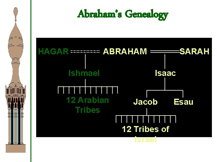 Life of Muhammad Caravan Manager Born Mecca to