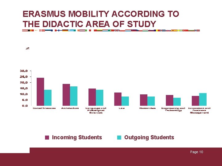 THE ERASMUS MOBILITY AT SAPIENZA UNIVERSITY ERASMUS UNIT