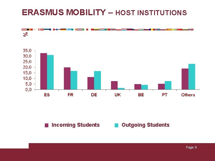 THE ERASMUS MOBILITY AT SAPIENZA UNIVERSITY ERASMUS UNIT