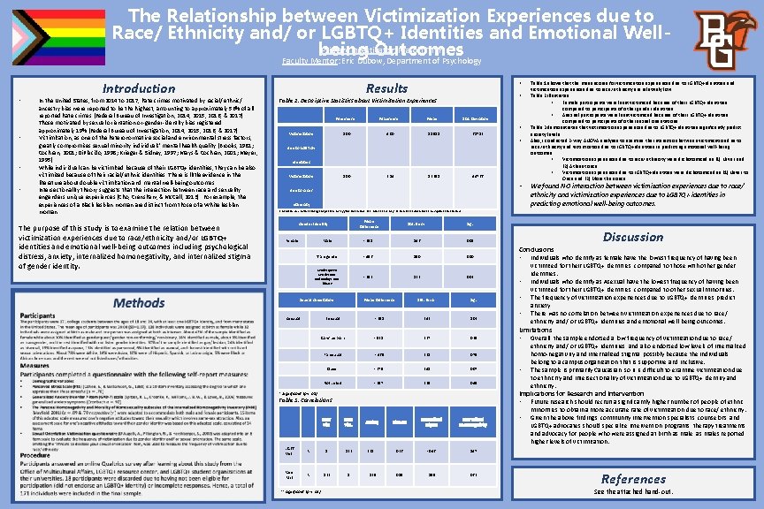 The Relationship between Victimization Experiences due to Race