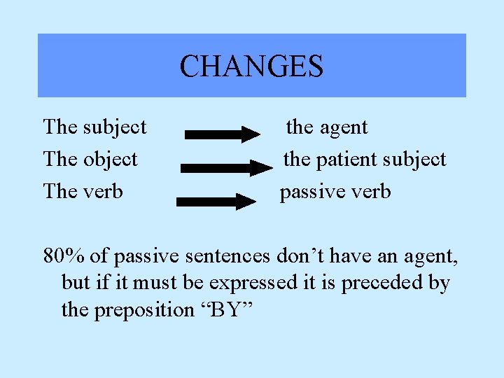 PASSIVE VOICE USES USES When is the passive