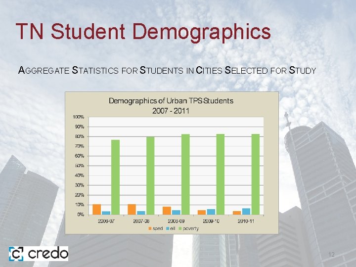 Urban Charter Schools Demographics in TENNESSEE March 2015