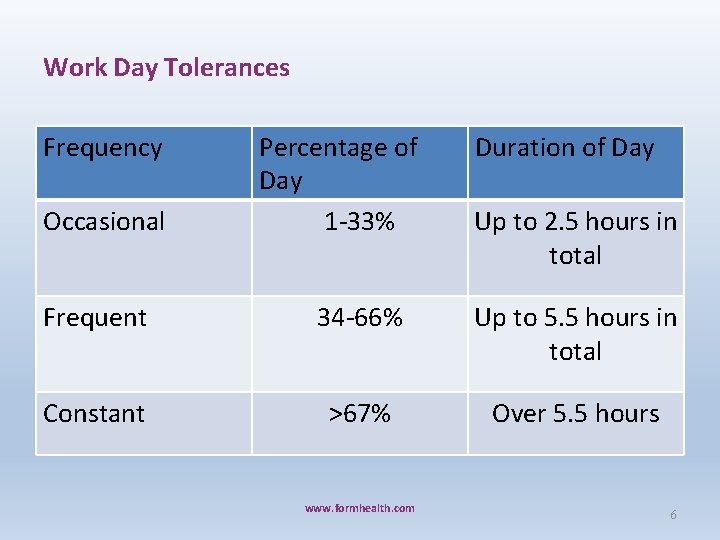 Chronic Pain Abilities Determination CPAD Focus 10 September