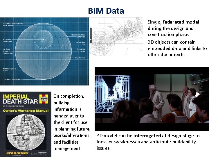 BIM Awareness Briefing What is BIM It is