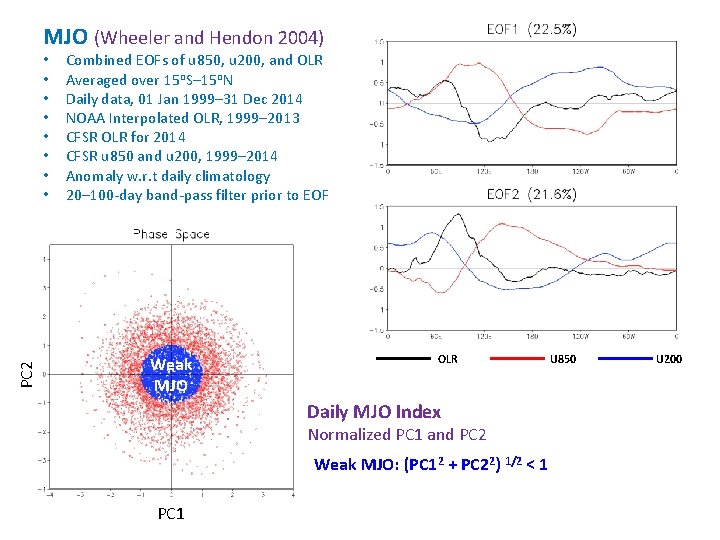 Observational Analysis Daily MJO index Weekly MJO index