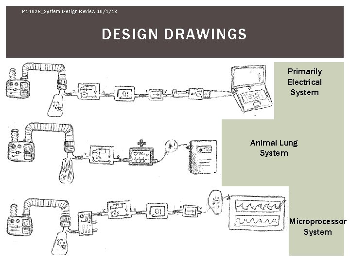 P 14026System Design Review 10113 TEAM 14026 SYSTEM