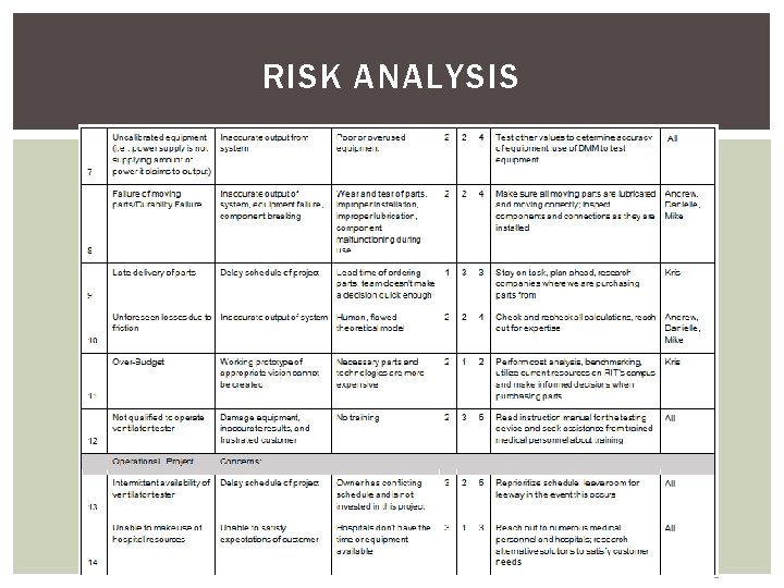 P 14026System Design Review 10113 TEAM 14026 SYSTEM