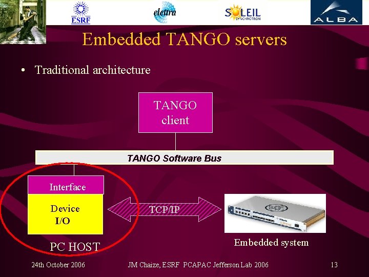 TANGO Control System Status A mature system Collaboration