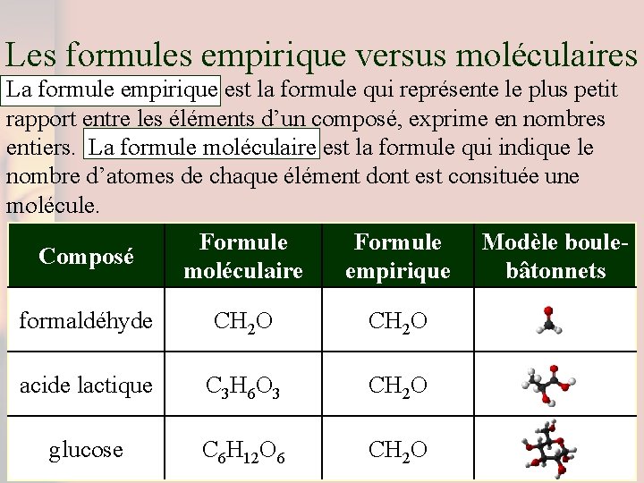 Les formules chimiques Power Point 5 4 Les