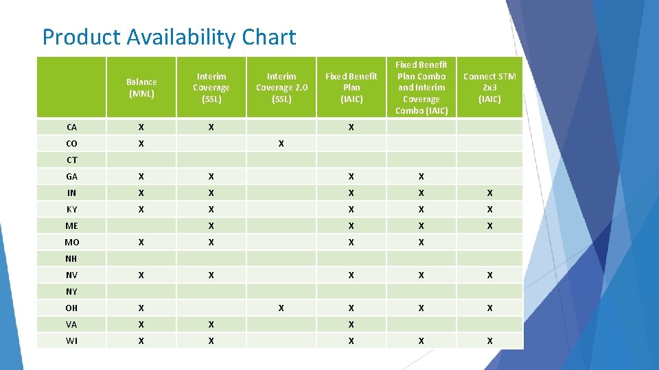 Anthem IHC Sales Training Brought to you by
