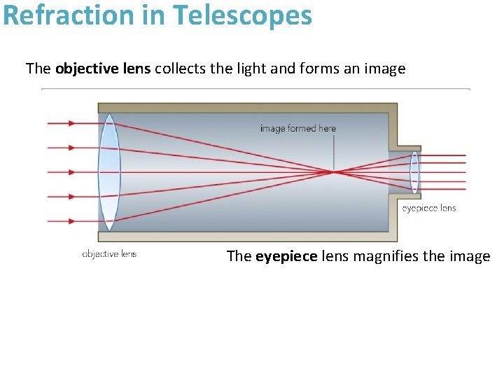 Topic 1 Visible light and the Solar System