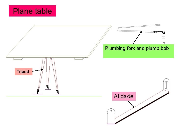 Plane table Surveying Plane table is a graphical