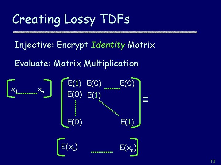 Lossy Trapdoor Functions and Their Applications Chris Peikert