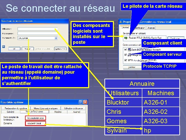 JP Campcros Le rseau Module doublants STTSTG Acadmie