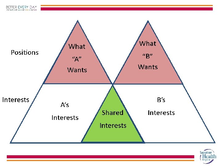 InterestBased Problem Solving ELearning What stuck out to