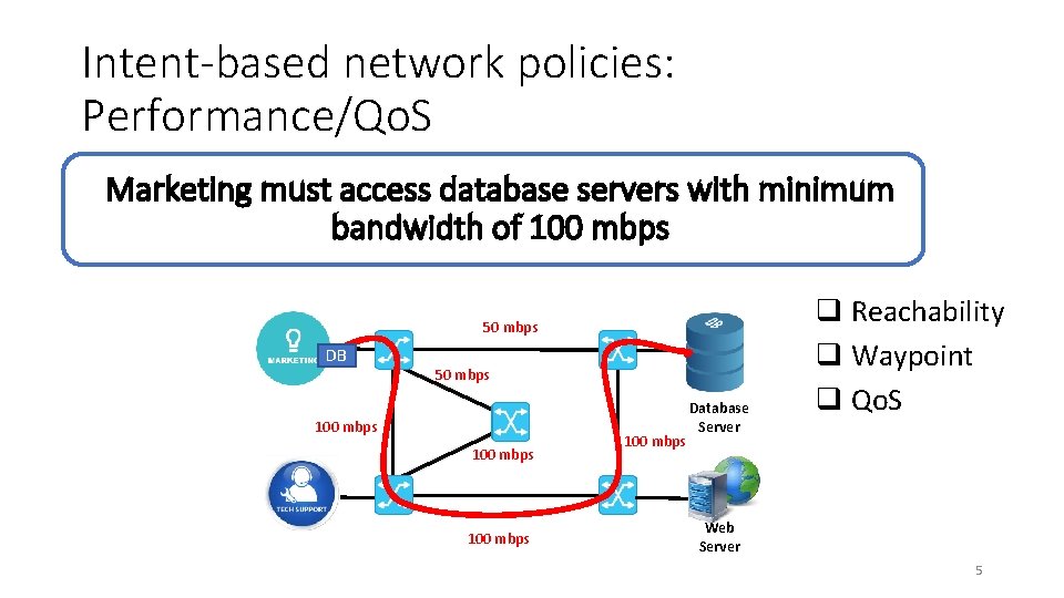 Supporting Diverse Dynamic Intentbased Policies using Janus Anubhavnidhi