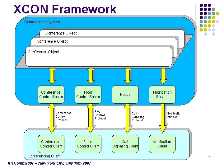 Improving the scalability of an IMScompliant conferencing framework