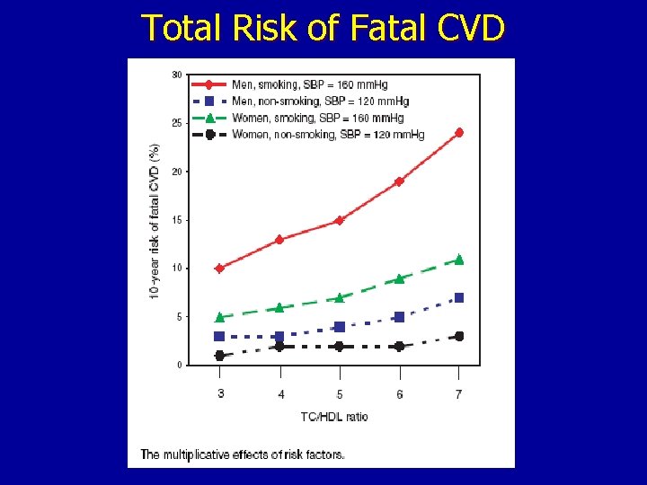 Cardiovascular Disease Expert Consultation PAHO Montego Bay Jamaica
