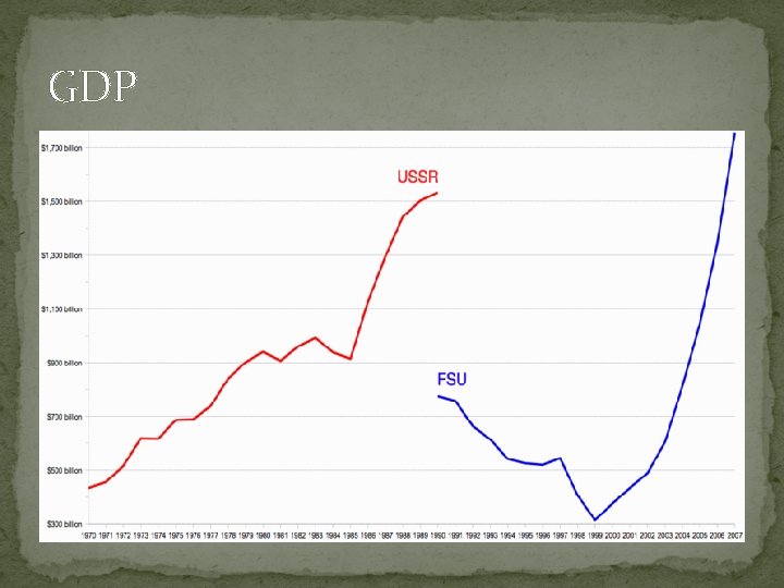 Soviet Union Communism in economics Is not about