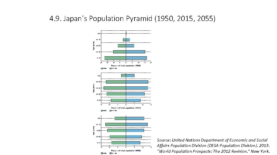 Lecture 4 Why Some Countries Developed While Others