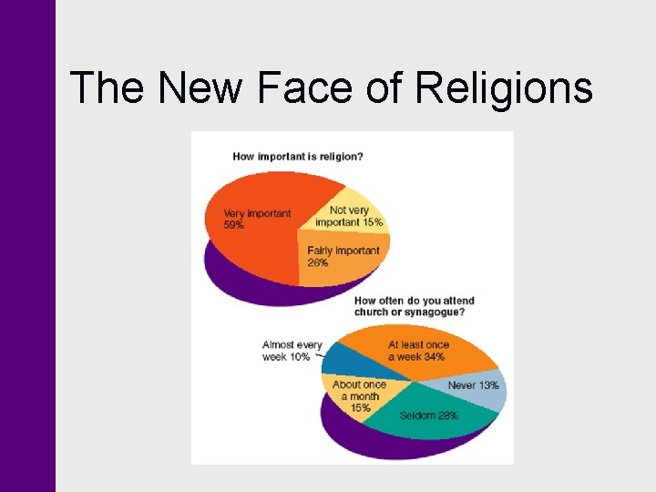 Chapter 17 Religion Chapter Outline Defining Religion The