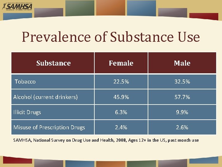 Screening Patients for Substance Use in Your Practice