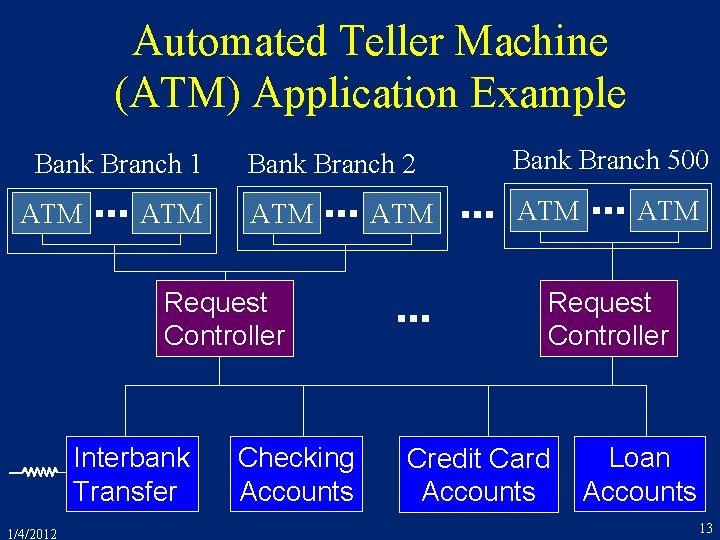 1 Introduction CSEP 545 Transaction Processing Philip A