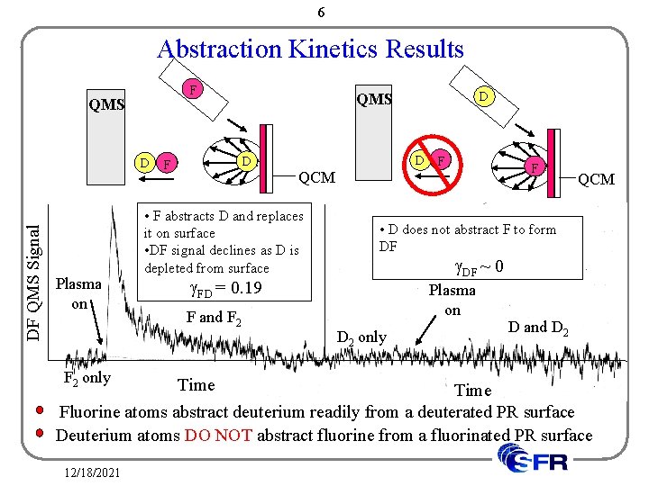1 Vacuum Beam Studies of Photoresist Etching Kinetics